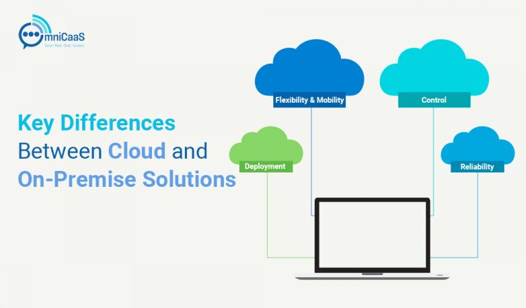Cloud Phone Systems vs On-Premise: Best Fit for Business